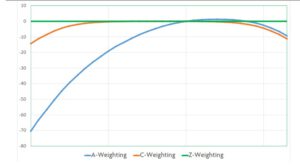 מונחים ,תקנים, מושגים בתחום מדידת רעש • אימפקטור בע"מ